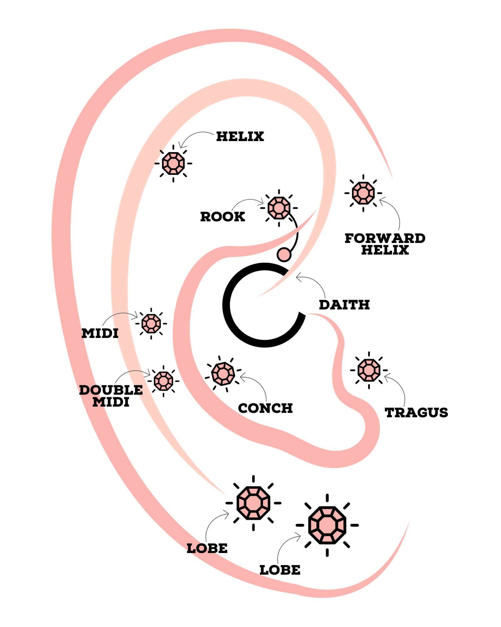 Drop Piercing – DROP PIERCING